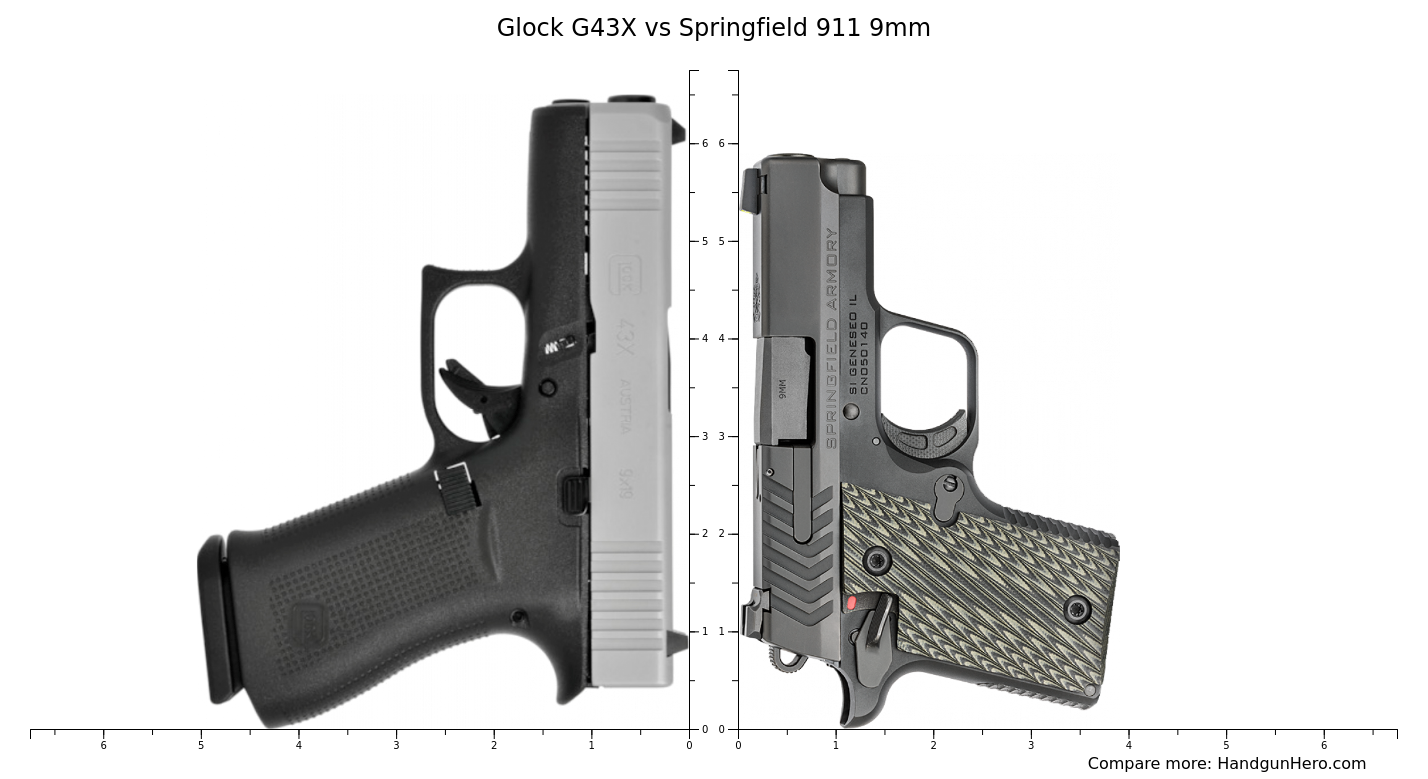 Glock G43X vs Springfield 911 9mm size comparison | Handgun Hero