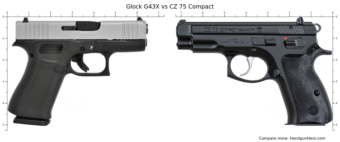 CZ P-07 vs Glock G43X vs CZ 75 Compact size comparison | Handgun Hero