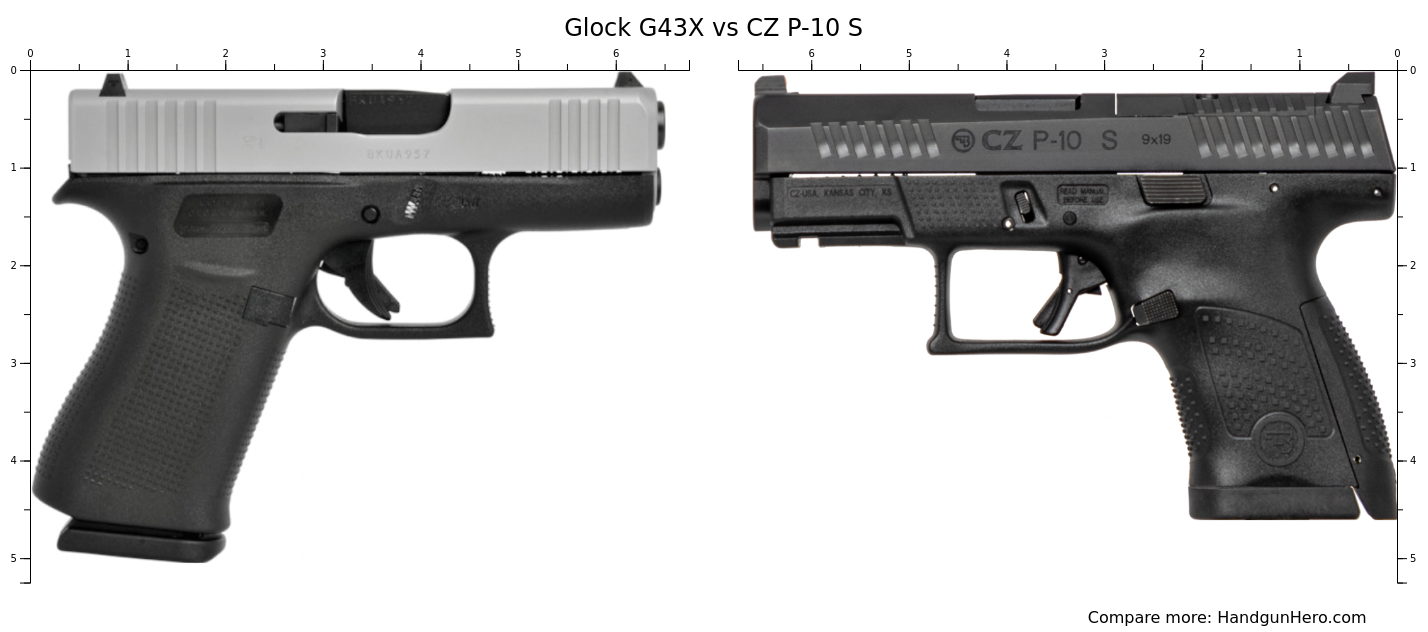 Glock G43 vs Sig Sauer P365 vs Glock G26 Gen5 vs Glock G43X vs CZ P-10 ...