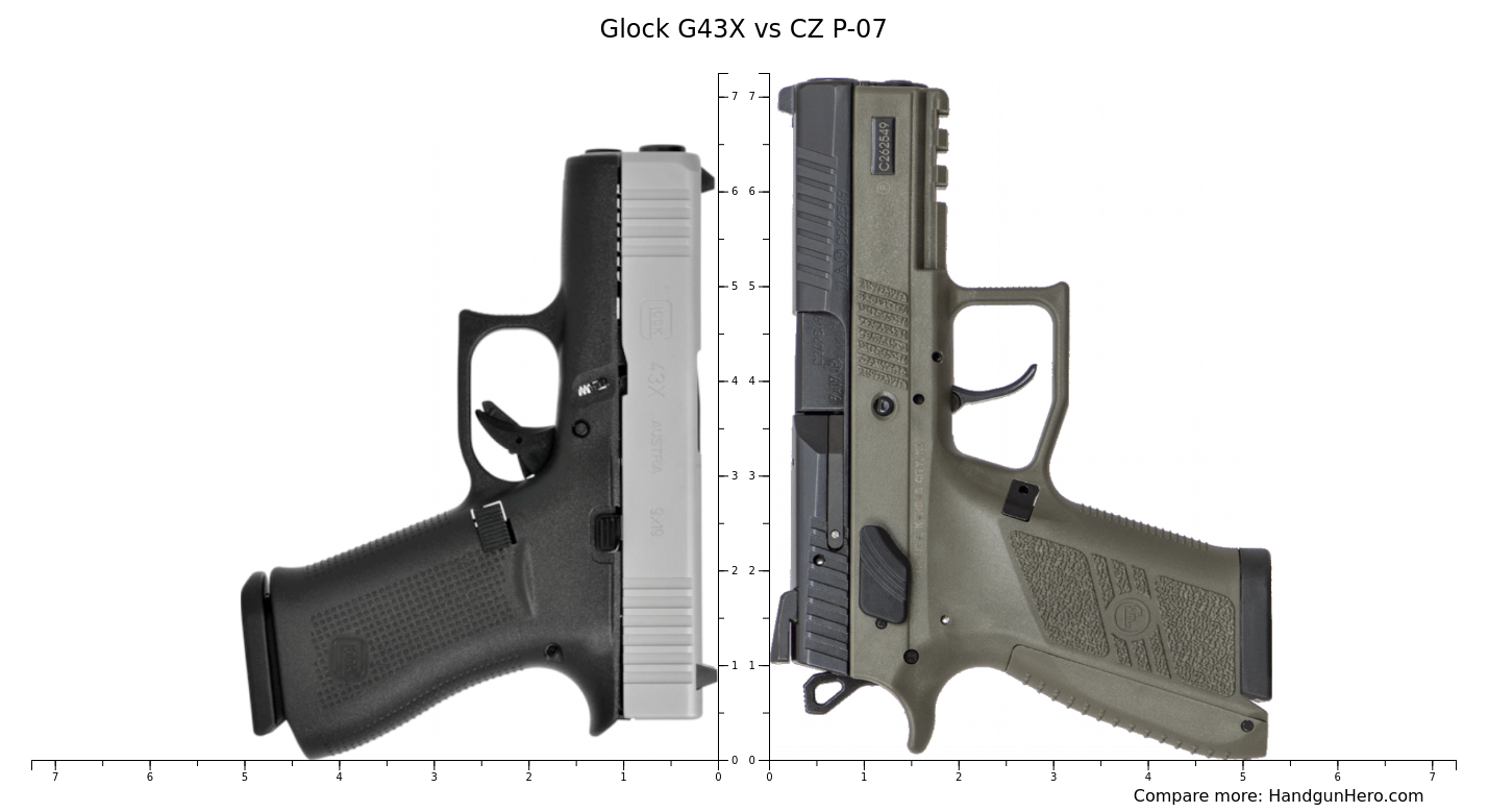 Glock G43X vs CZ P-07 size comparison | Handgun Hero