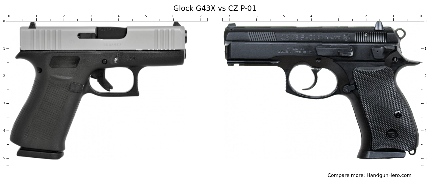 Glock G43X vs CZ P-01 size comparison | Handgun Hero