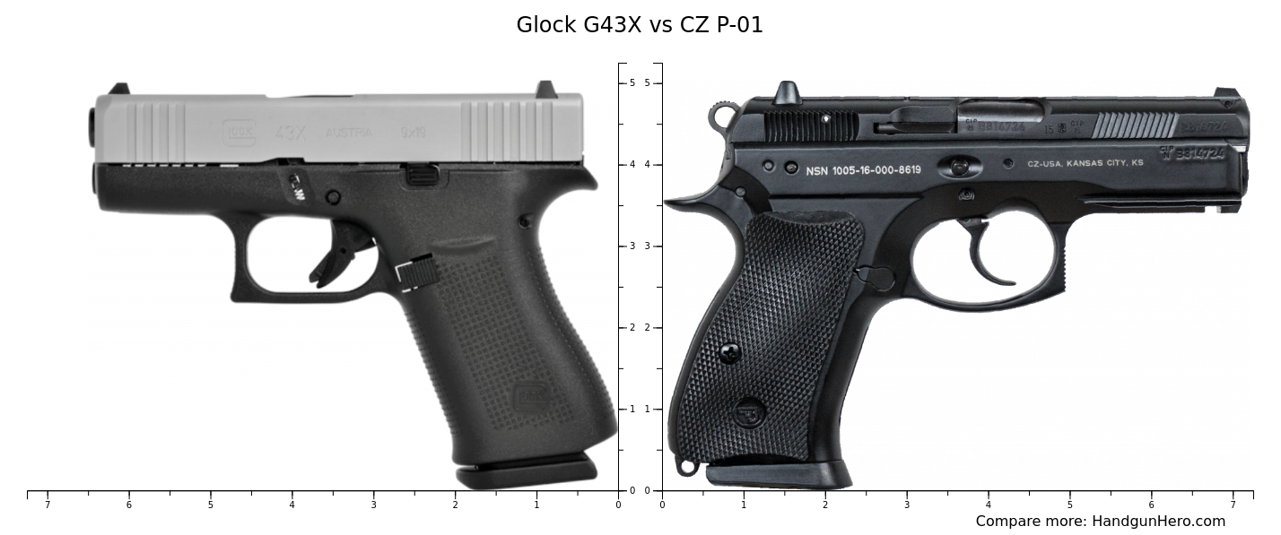 Glock G43X vs CZ P-01 size comparison | Handgun Hero