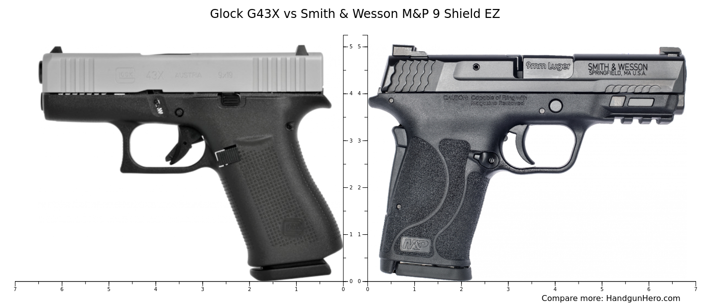 Glock G43X vs Smith & Wesson M&P 9 Shield EZ size comparison | Handgun Hero