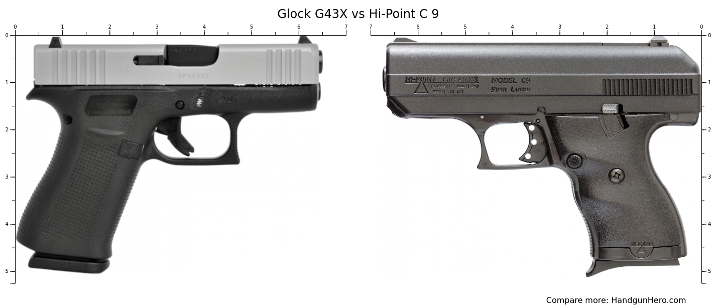 Glock G43X vs Hi-Point C 9 size comparison | Handgun Hero