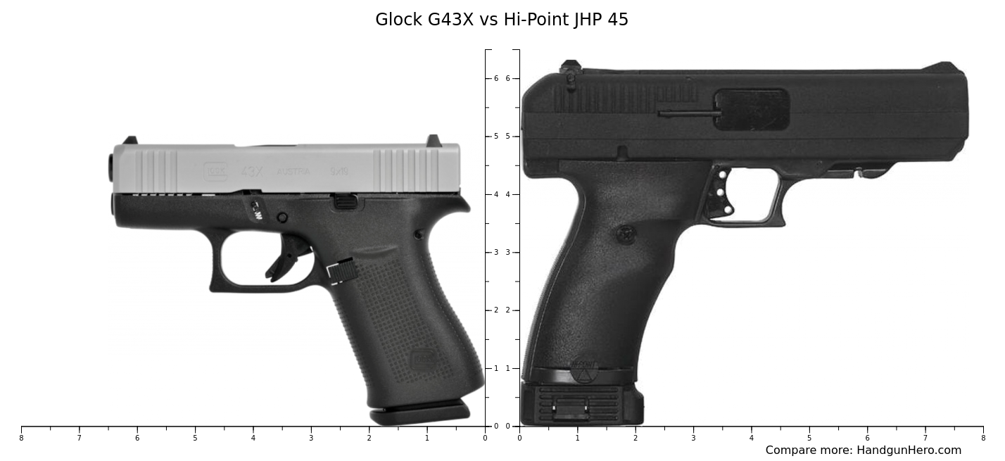 Glock G43X vs Hi-Point JHP 45 size comparison | Handgun Hero