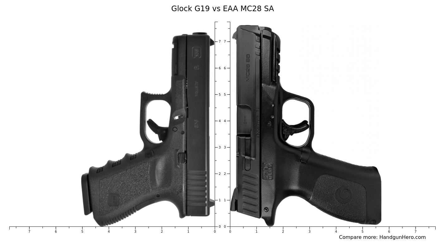 Glock G19 vs Glock G43X vs Glock G45 vs Glock G48 vs Girsan MC28 SA ...