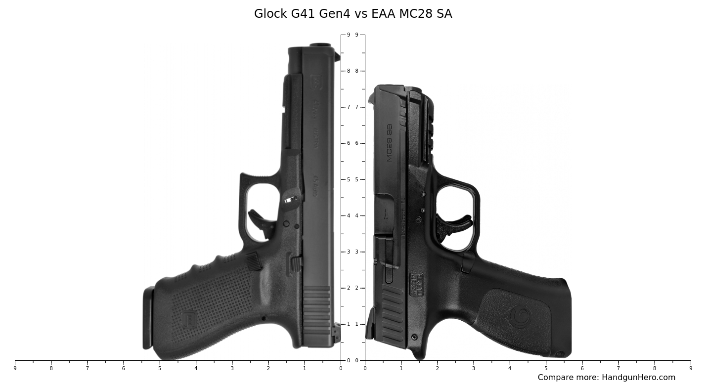 Glock G41 Gen4 vs Girsan MC28 SA size comparison | Handgun Hero