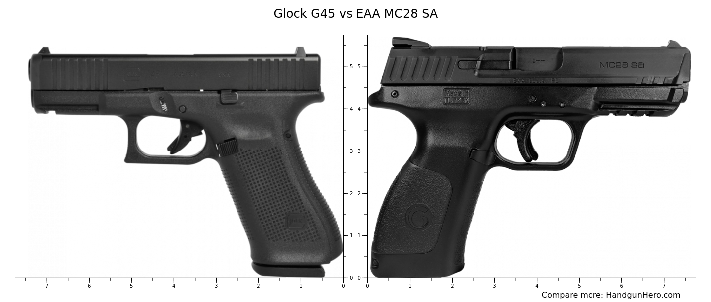 Glock G19 vs Glock G43X vs Glock G45 vs Glock G48 vs Girsan MC28 SA ...