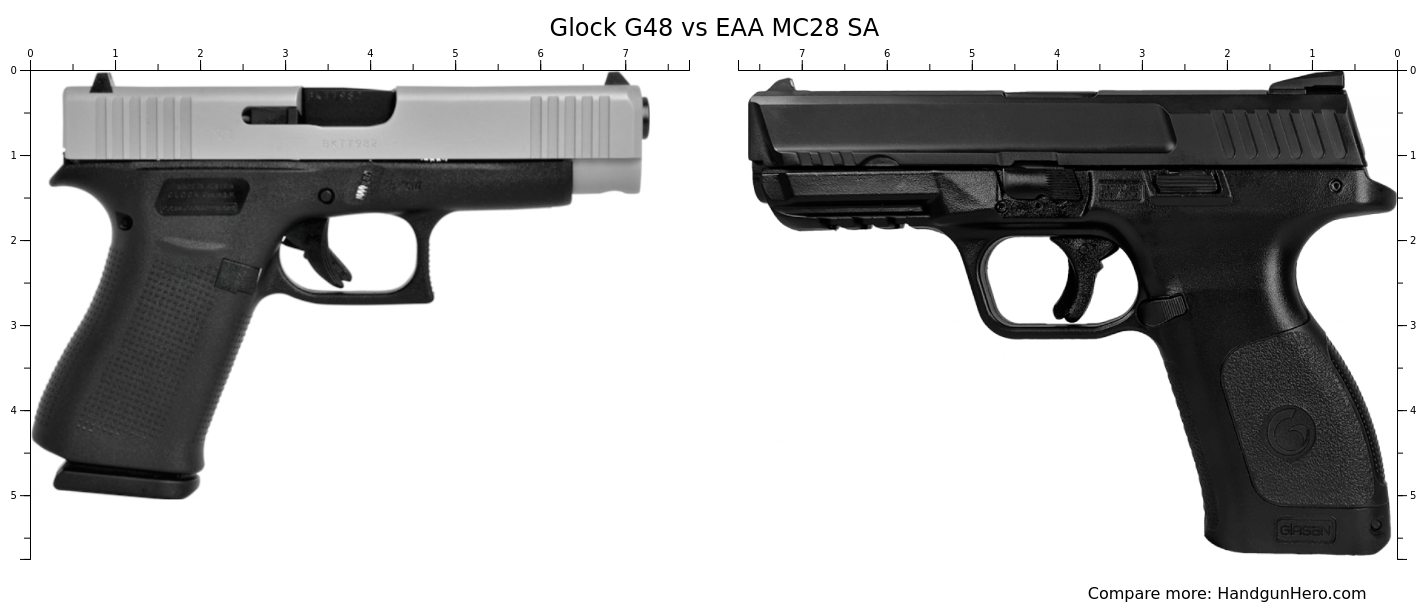 Glock G19 vs Glock G43X vs Glock G45 vs Glock G48 vs Girsan MC28 SA ...