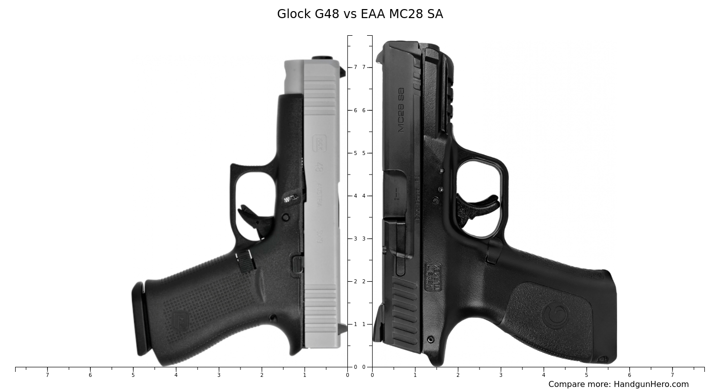 Glock G19 vs Glock G43X vs Glock G45 vs Glock G48 vs Girsan MC28 SA ...