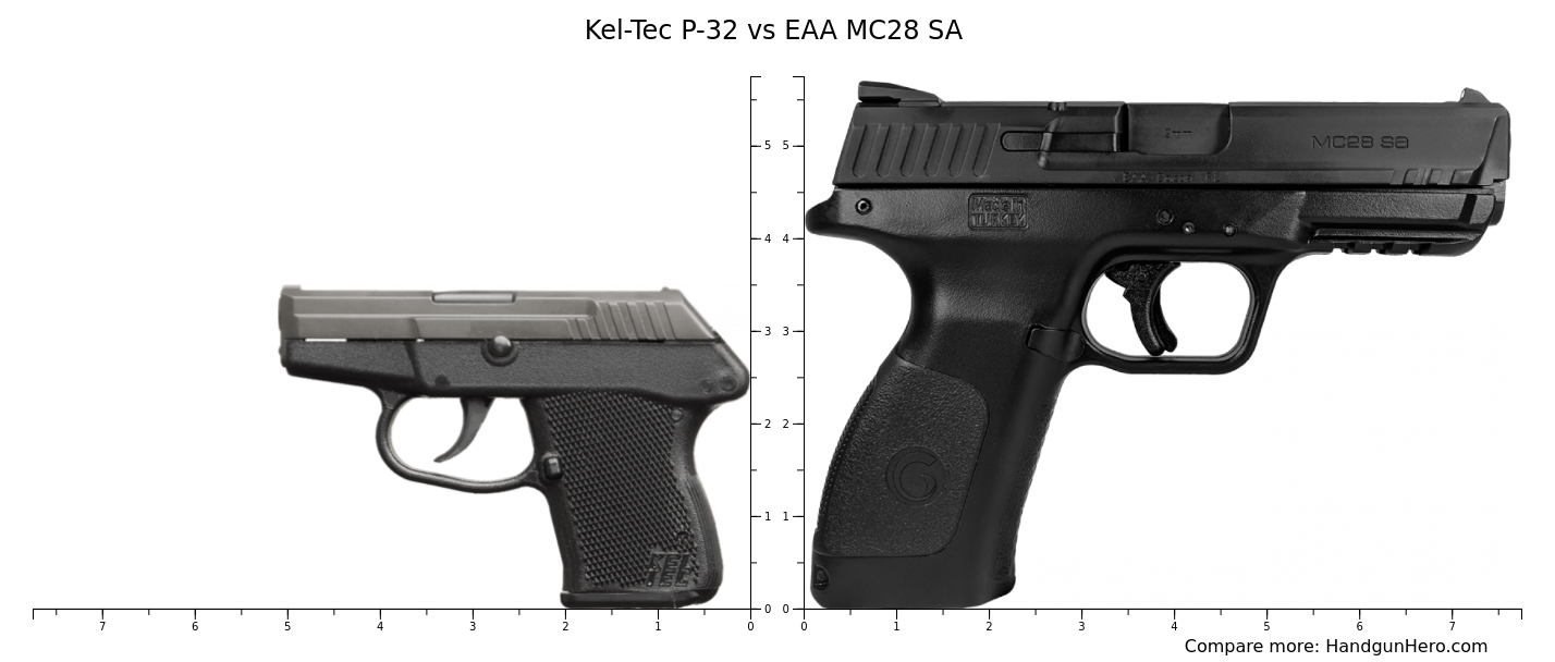 Kel-Tec P-32 vs Girsan MC28 SA size comparison | Handgun Hero