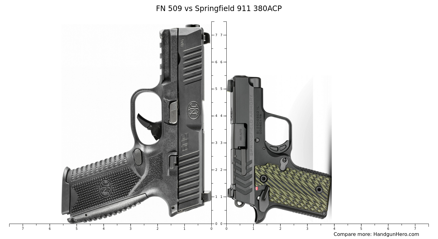 FN 509 vs Springfield 911 380ACP size comparison | Handgun Hero