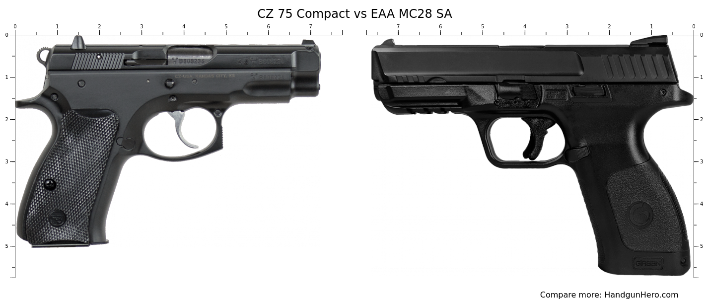 CZ 75 Compact vs Girsan MC28 SA size comparison | Handgun Hero