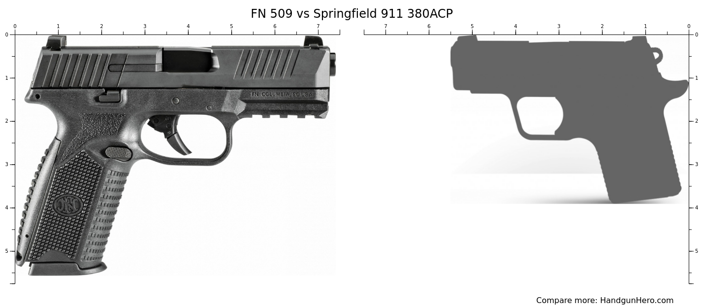 FN 509 vs Springfield 911 380ACP size comparison | Handgun Hero