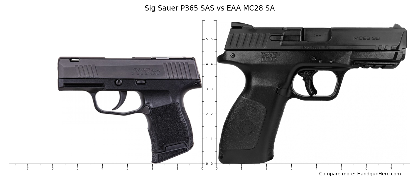 Sig Sauer P365 SAS vs Girsan MC28 SA size comparison | Handgun Hero