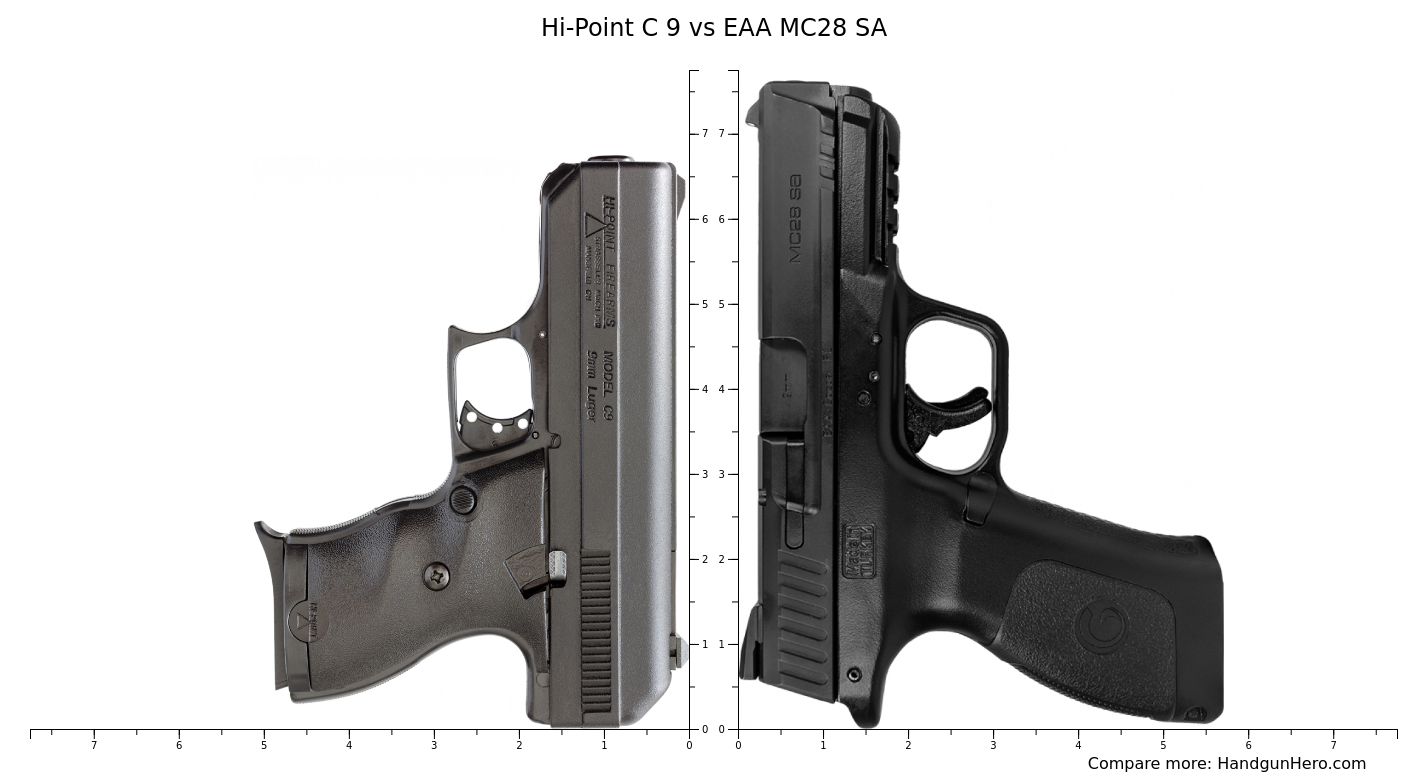 Hi-Point C 9 vs Girsan MC28 SA size comparison | Handgun Hero