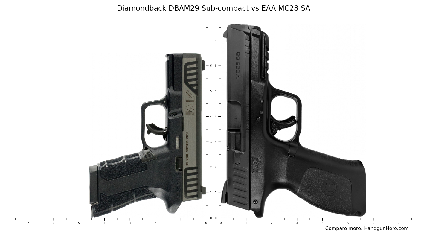 Diamondback DBAM29 Sub-compact vs Girsan MC28 SA size comparison ...