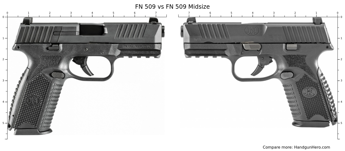 FN 509 vs FN 509 Midsize size comparison | Handgun Hero