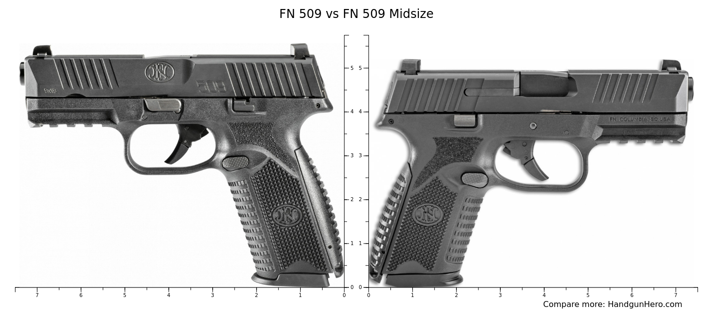 FN 509 vs FN 509 Midsize size comparison | Handgun Hero