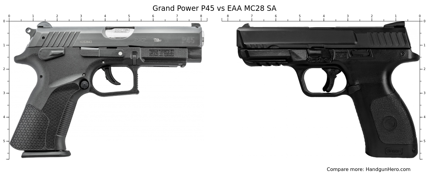 Grand Power P45 vs Girsan MC28 SA size comparison | Handgun Hero