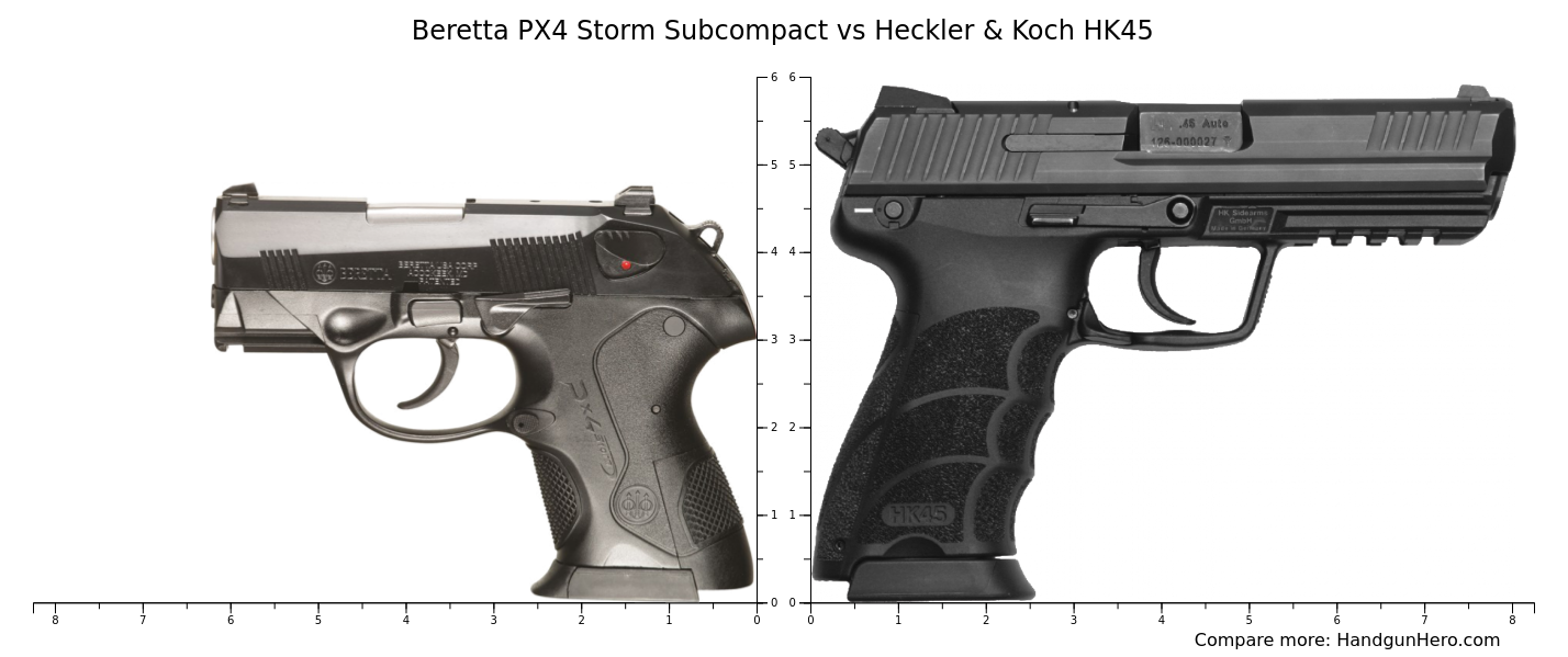 Beretta PX4 Storm Subcompact vs Heckler & Koch HK45 size comparison ...