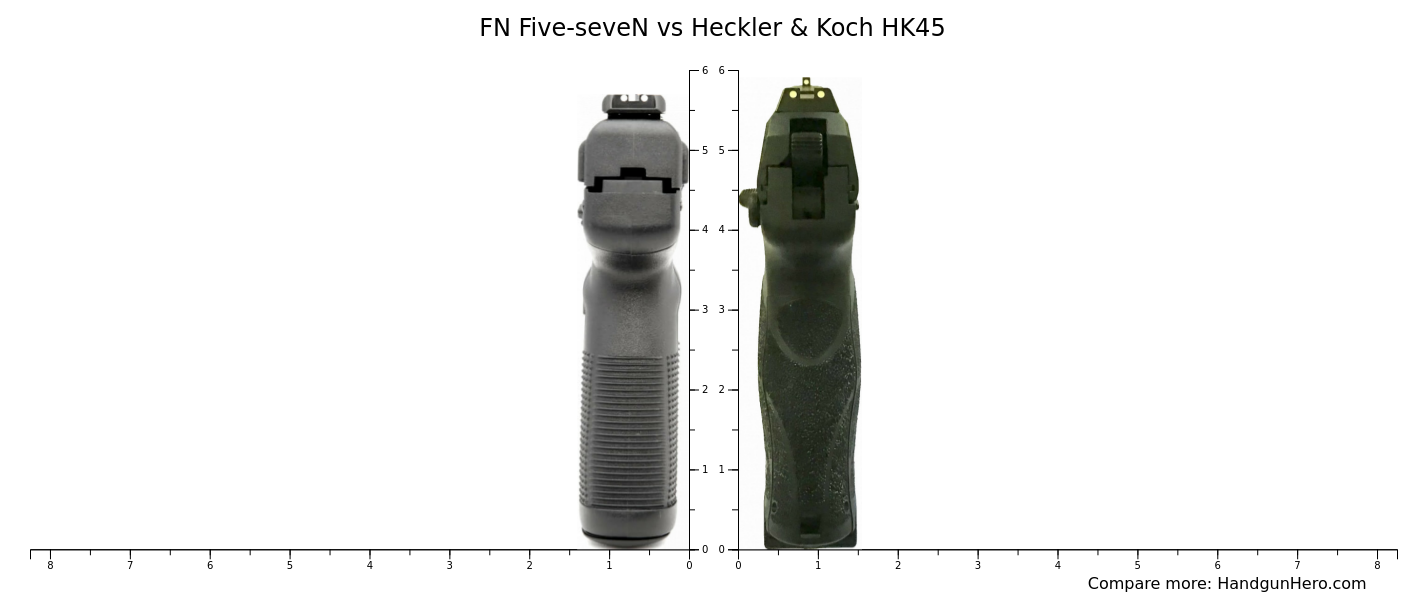 FN Five-seveN vs Heckler & Koch HK45 size comparison | Handgun Hero
