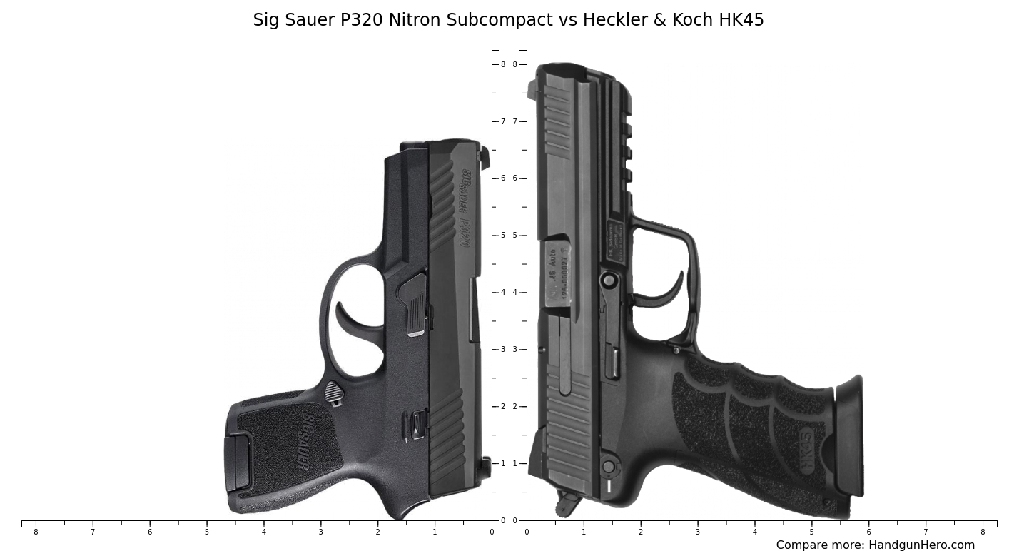 Sig Sauer P320 Nitron Subcompact vs Heckler & Koch HK45 size comparison | Handgun Hero