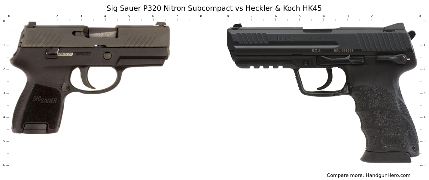 Sig Sauer P320 Nitron Subcompact vs Heckler & Koch HK45 size comparison | Handgun Hero