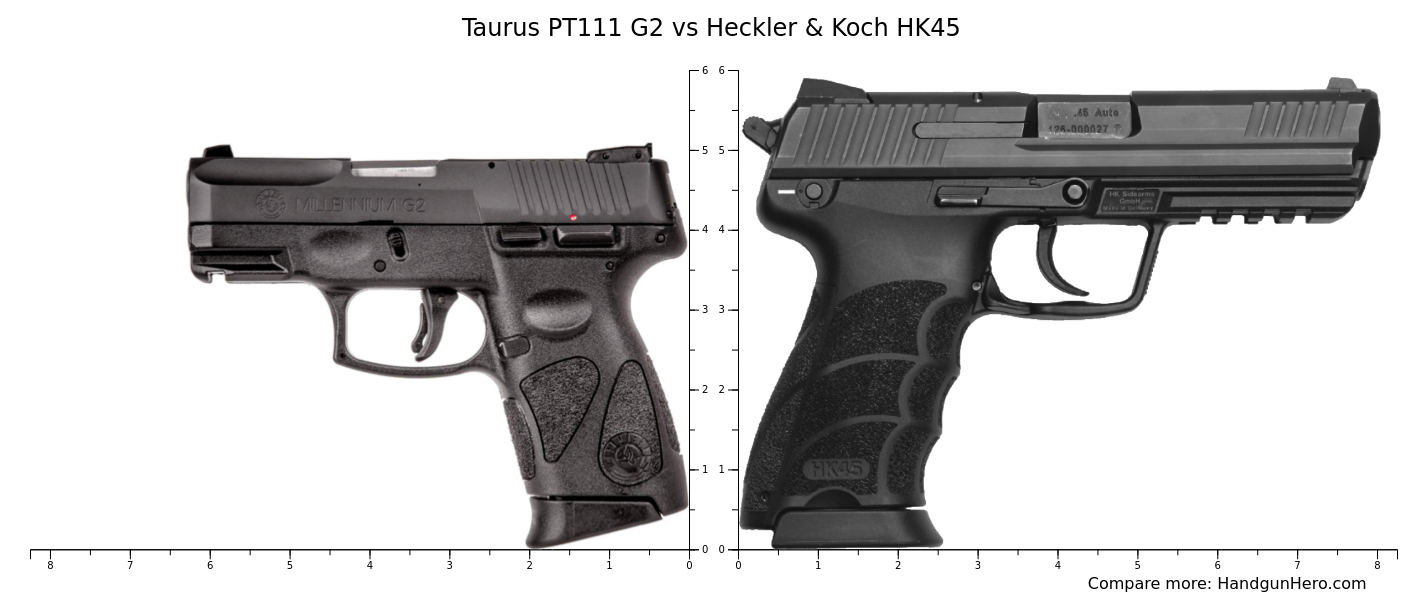 Taurus PT111 G2 vs Heckler & Koch HK45 size comparison | Handgun Hero