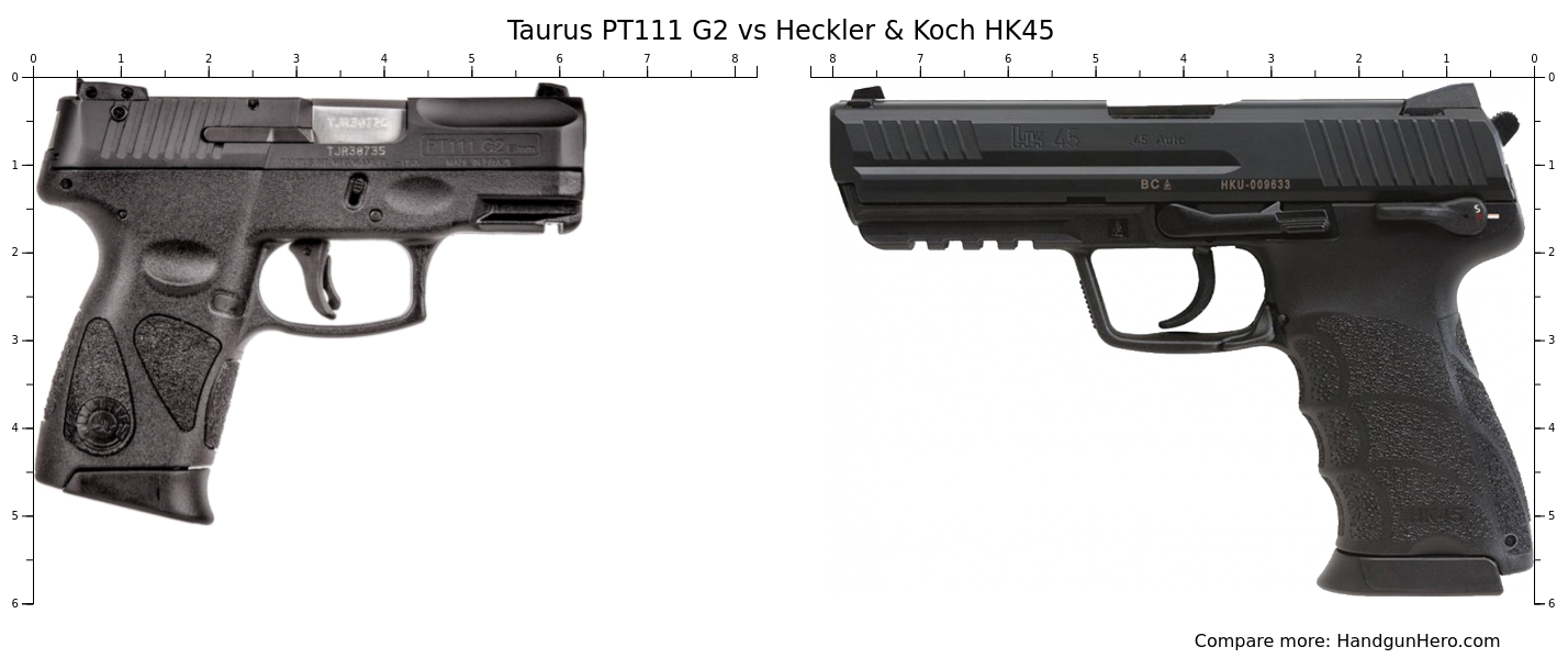 Taurus PT111 G2 vs Heckler & Koch HK45 size comparison | Handgun Hero