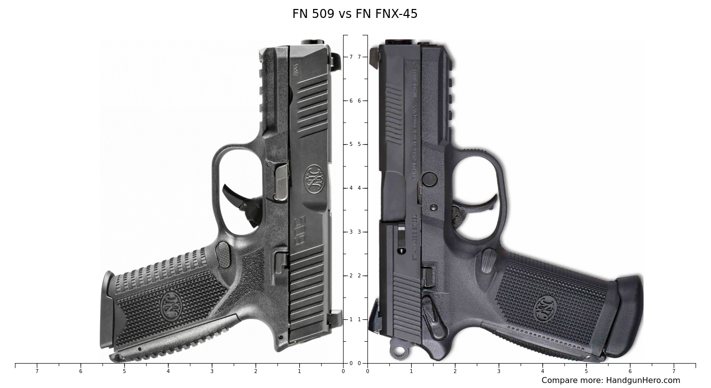 FN 509 vs FN FNX-45 size comparison | Handgun Hero