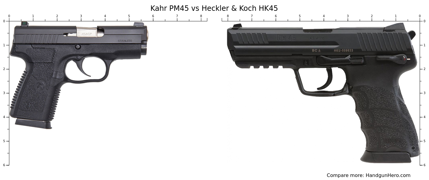 Kahr PM45 vs Heckler & Koch HK45 size comparison | Handgun Hero