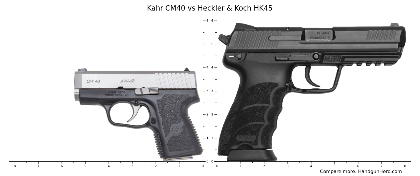 Kahr CM40 vs Heckler & Koch HK45 size comparison | Handgun Hero