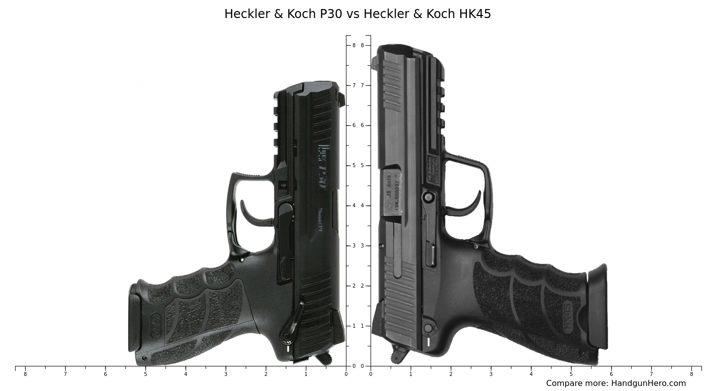 Heckler & Koch P30 vs Heckler & Koch HK45 size comparison | Handgun Hero