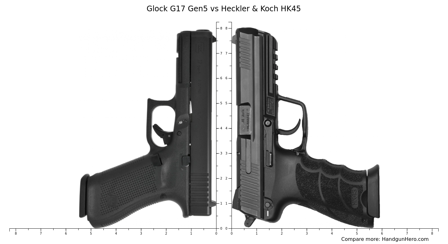 Glock G17 Gen5 vs Heckler & Koch HK45 size comparison | Handgun Hero