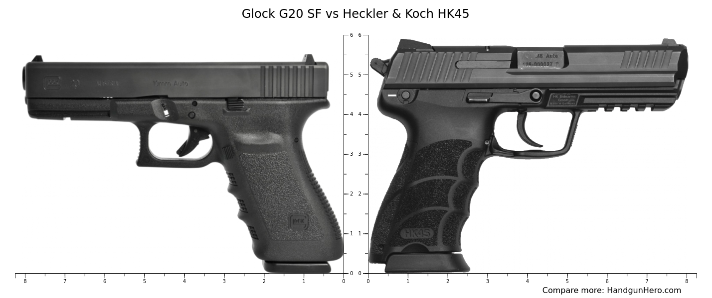 Glock G20 SF vs Heckler & Koch HK45 size comparison | Handgun Hero