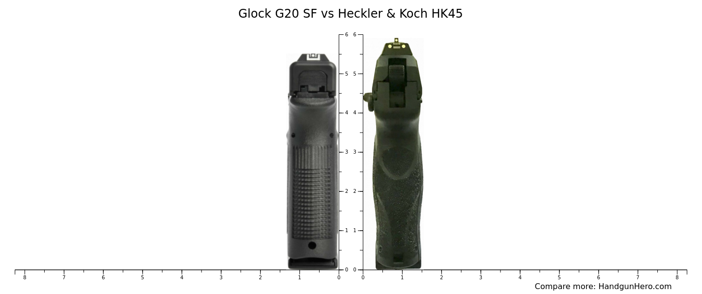 Glock G20 SF vs Heckler & Koch HK45 size comparison | Handgun Hero