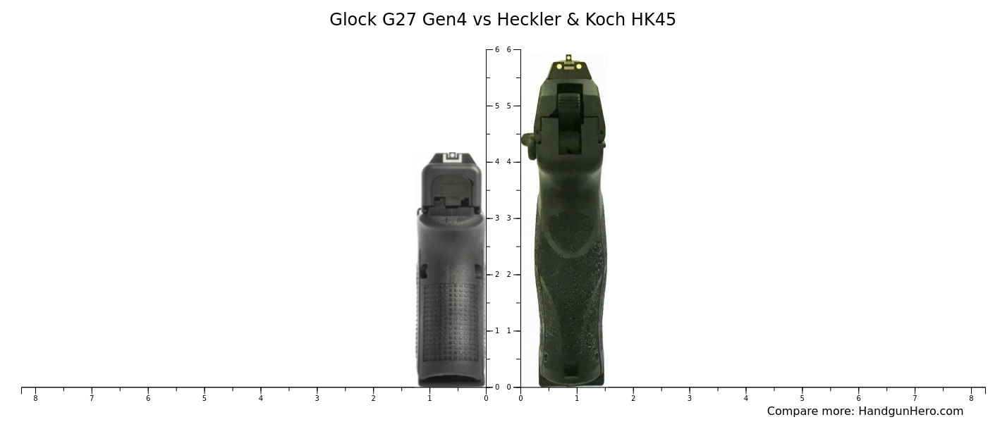 Glock G27 Gen4 vs Heckler & Koch HK45 size comparison | Handgun Hero