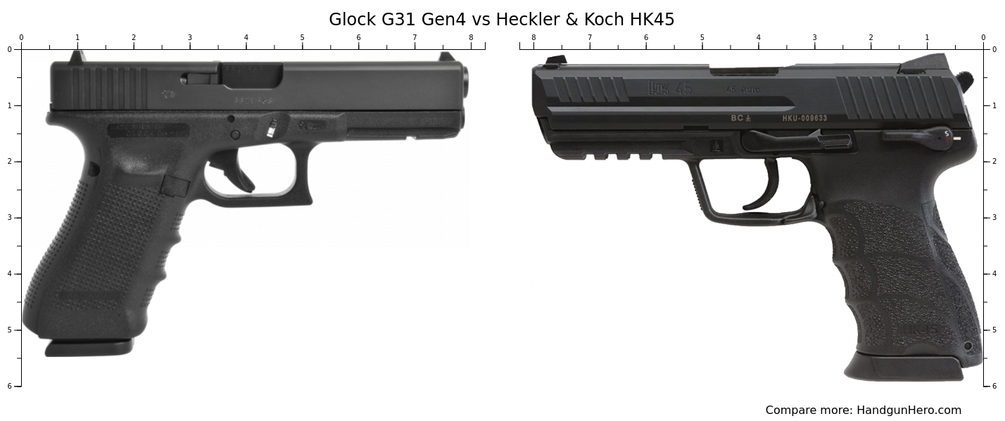 Glock G31 Gen4 vs Heckler & Koch HK45 size comparison | Handgun Hero