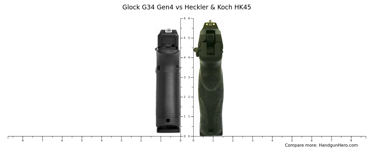 Glock G34 Gen4 vs Heckler & Koch HK45 size comparison | Handgun Hero