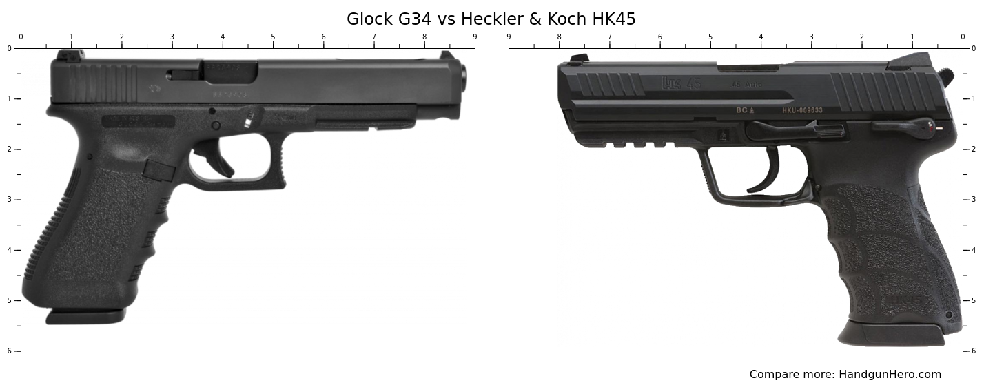 Glock G34 vs Heckler & Koch HK45 size comparison | Handgun Hero