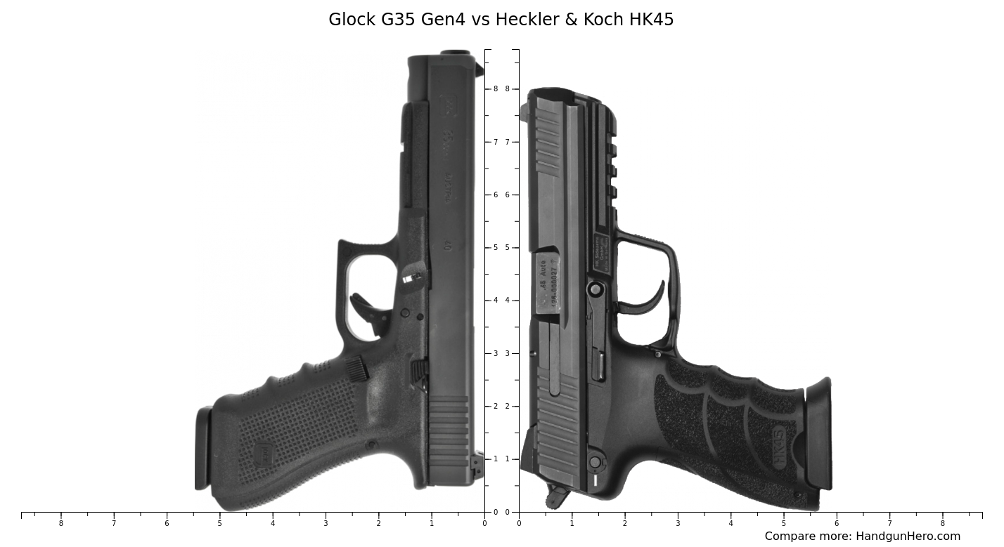 Glock G35 Gen4 vs Heckler & Koch HK45 size comparison | Handgun Hero