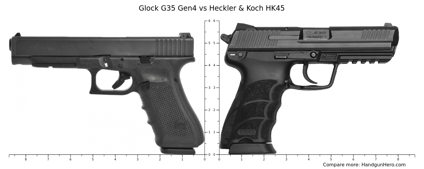 Glock G35 Gen4 vs Heckler & Koch HK45 size comparison | Handgun Hero