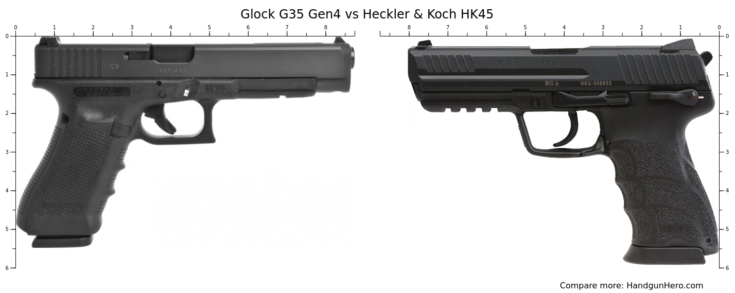 Glock G35 Gen4 vs Heckler & Koch HK45 size comparison | Handgun Hero