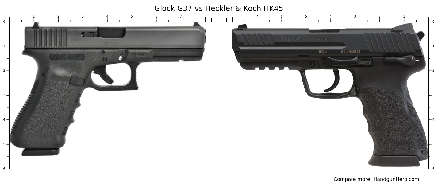 Glock G37 vs Heckler & Koch HK45 size comparison | Handgun Hero