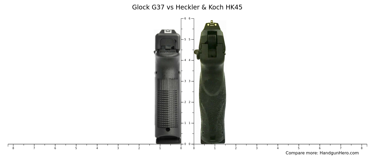 Glock G37 vs Heckler & Koch HK45 size comparison | Handgun Hero