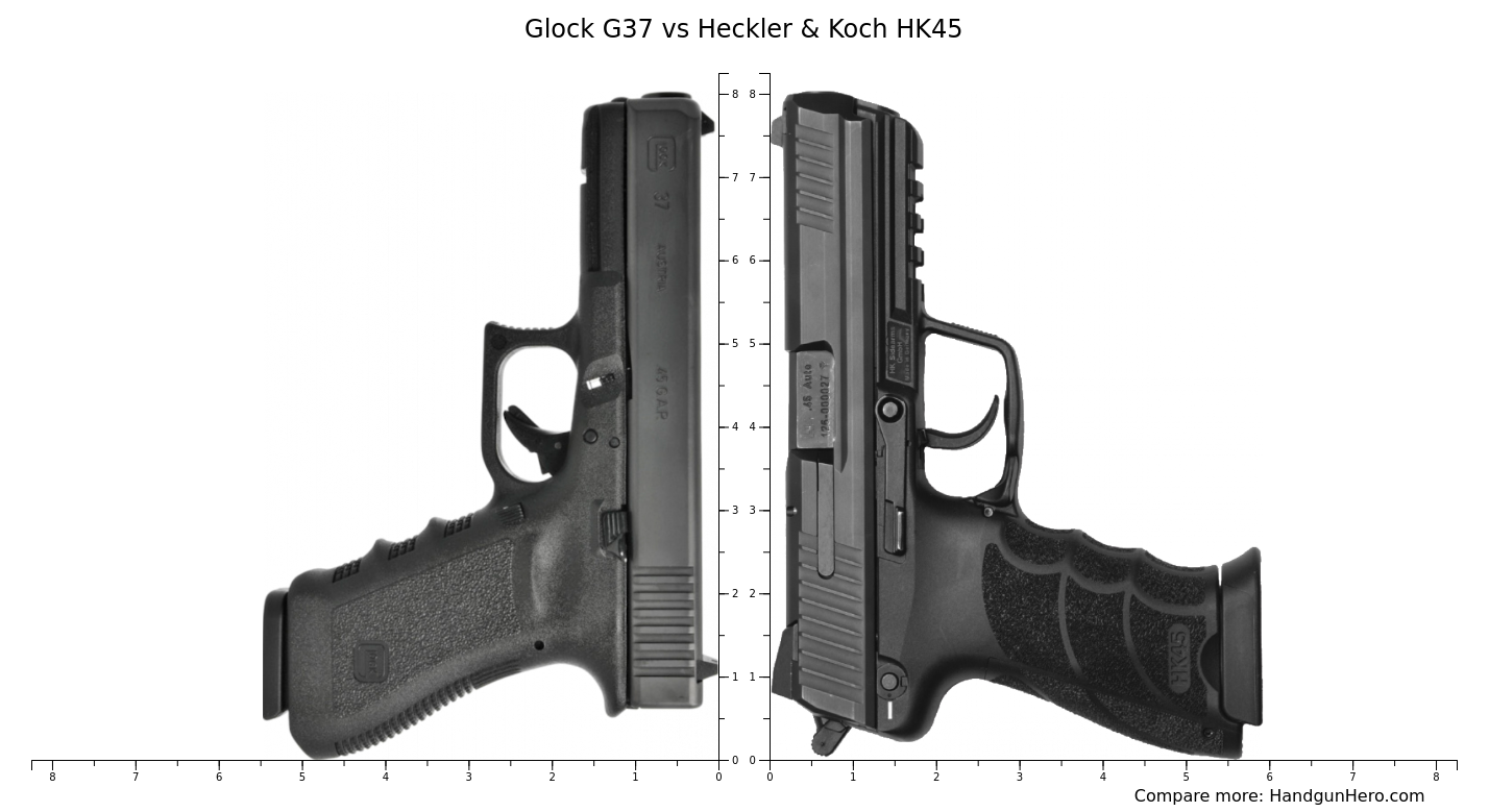 Glock G37 vs Heckler & Koch HK45 size comparison | Handgun Hero