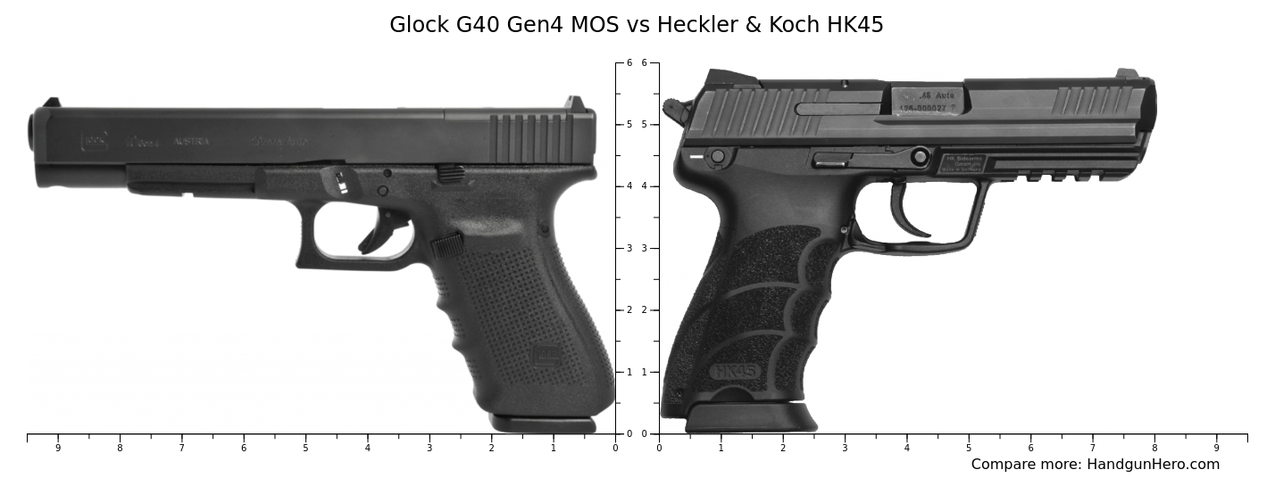 Glock G40 Gen4 MOS vs Heckler & Koch HK45 size comparison | Handgun Hero