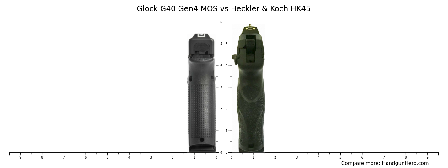 Glock G40 Gen4 MOS vs Heckler & Koch HK45 size comparison | Handgun Hero
