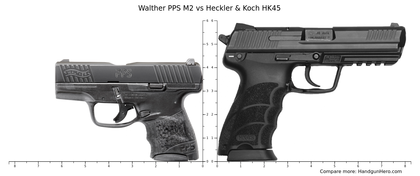 Walther PPS M2 vs Heckler & Koch HK45 size comparison | Handgun Hero
